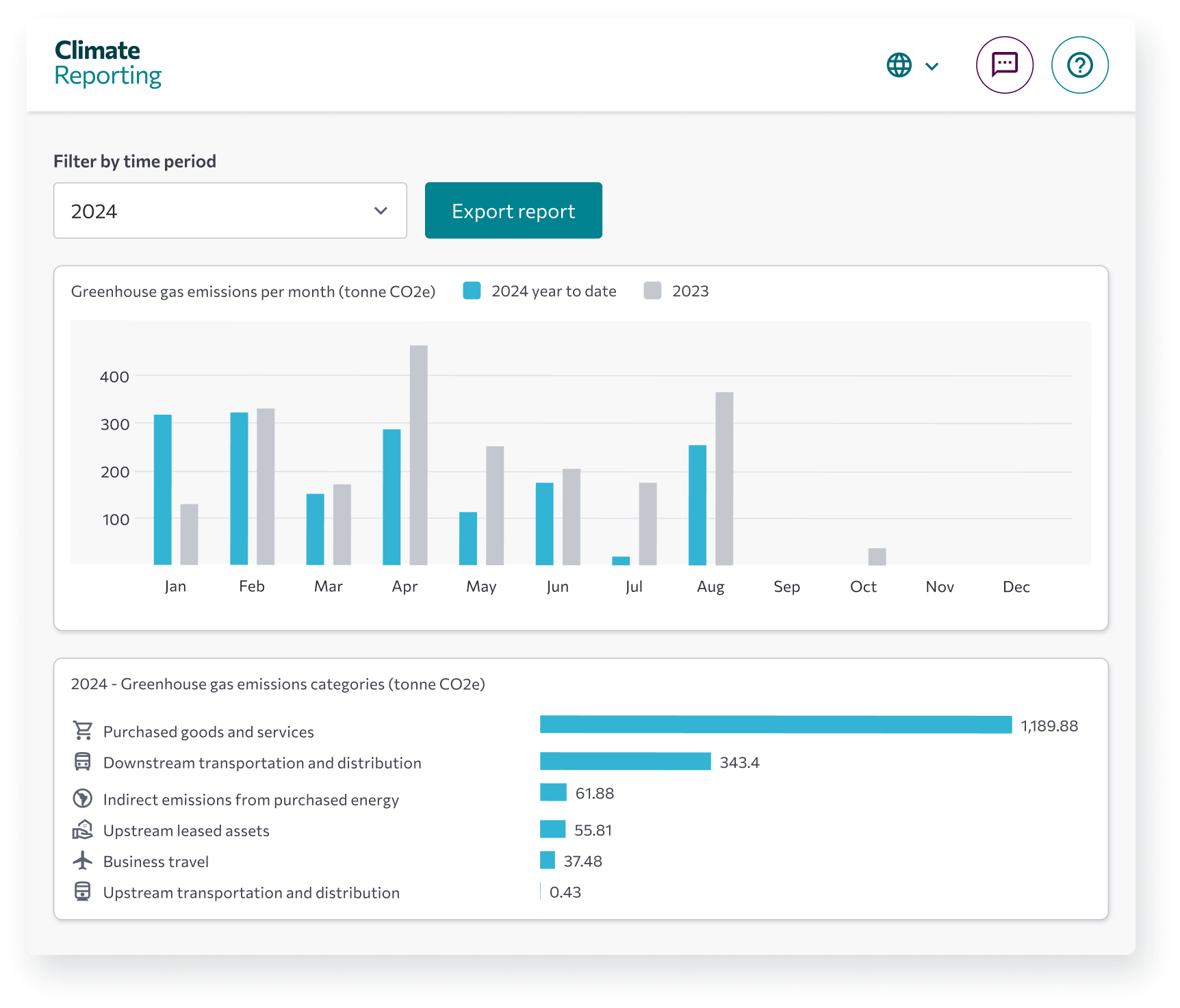Ducky Climate Reporting